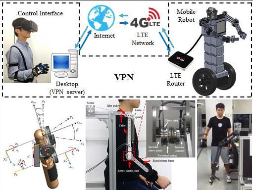 Tele-Operation System [IMAGE] | EurekAlert! Science News Releases