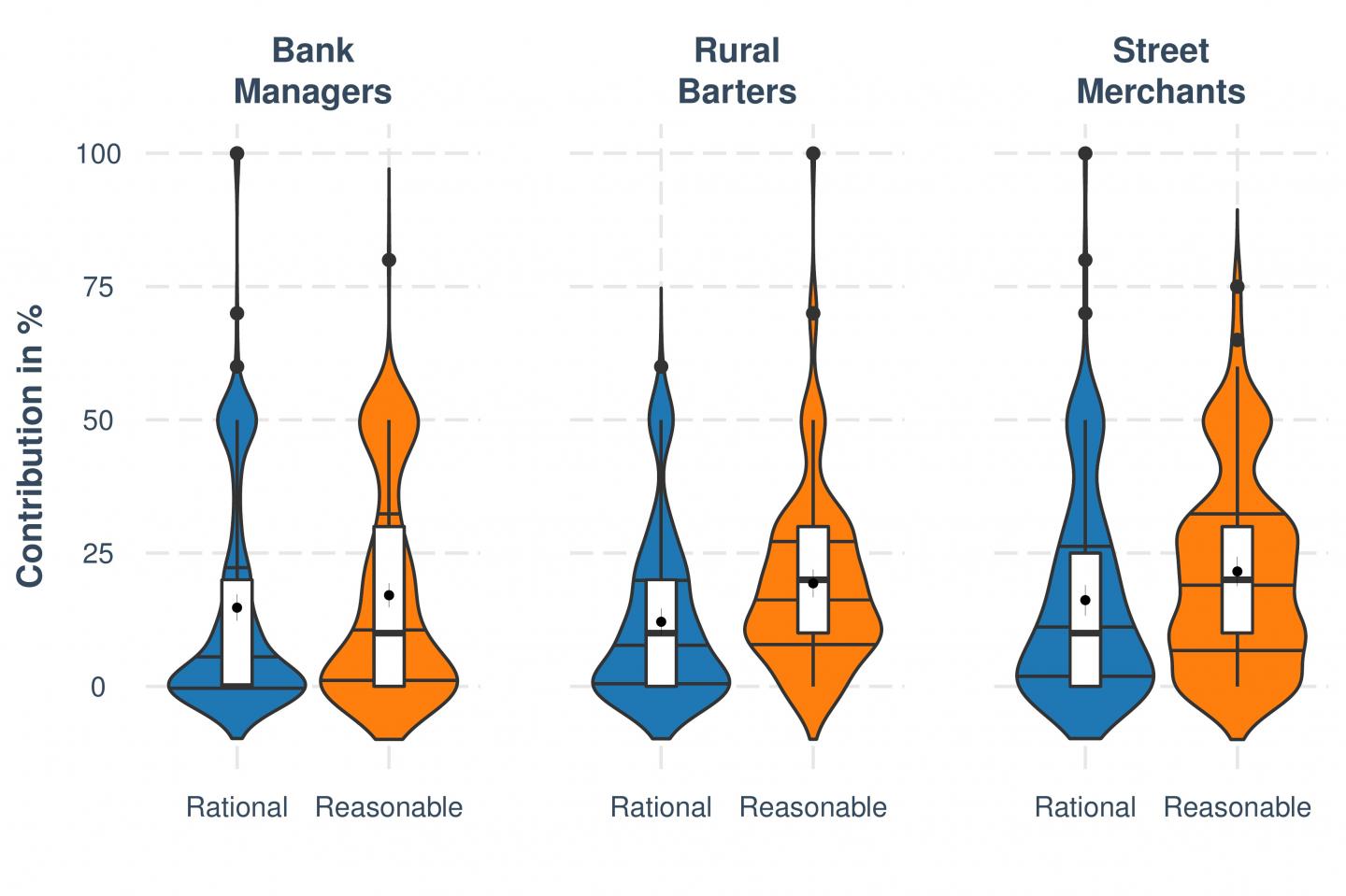 Rationality vs. Reasonableness: Which is Most | EurekAlert!