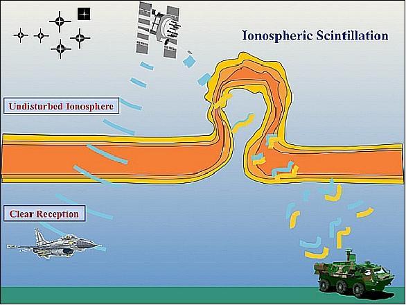 Plasma Bubbles [IMAGE] | EurekAlert! Science News Releases