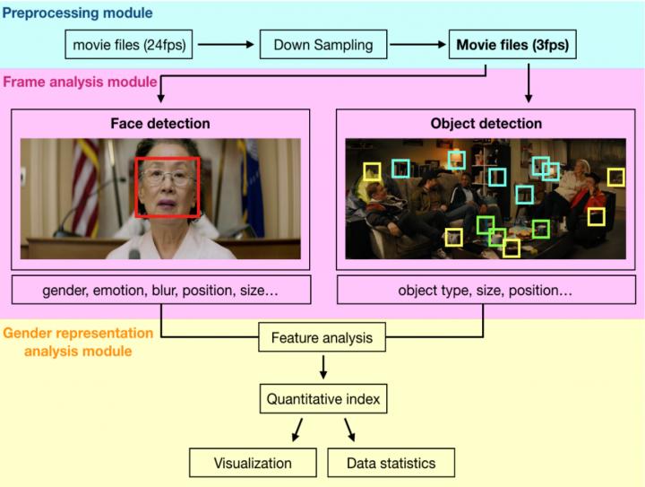 Figure 1. System Diagram [IMAGE] | EurekAlert! Science News Releases