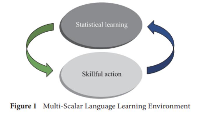 The new ecolinguistics: Learning as languagin | EurekAlert!