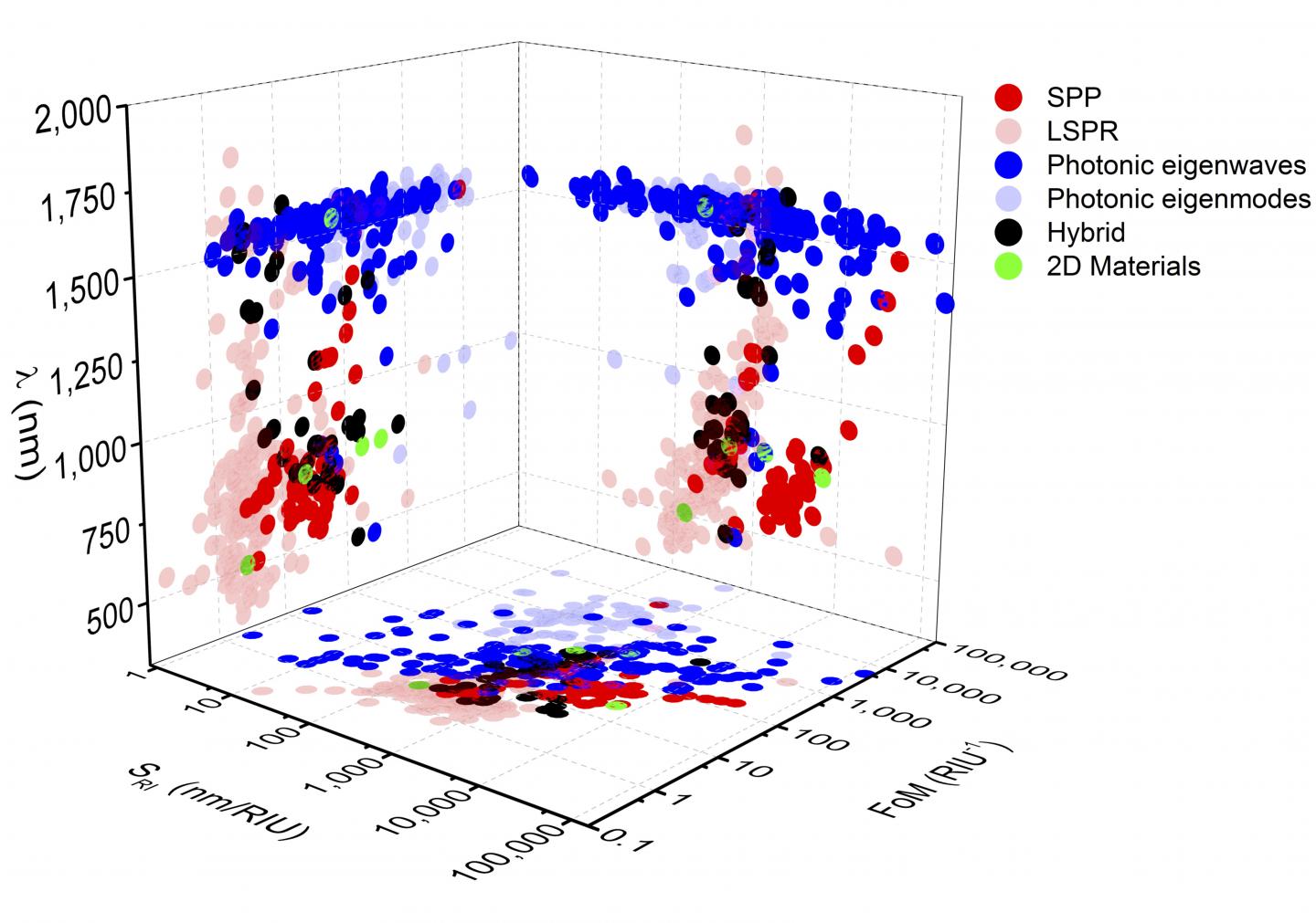 Technology Map [IMAGE] | EurekAlert! Science News Releases