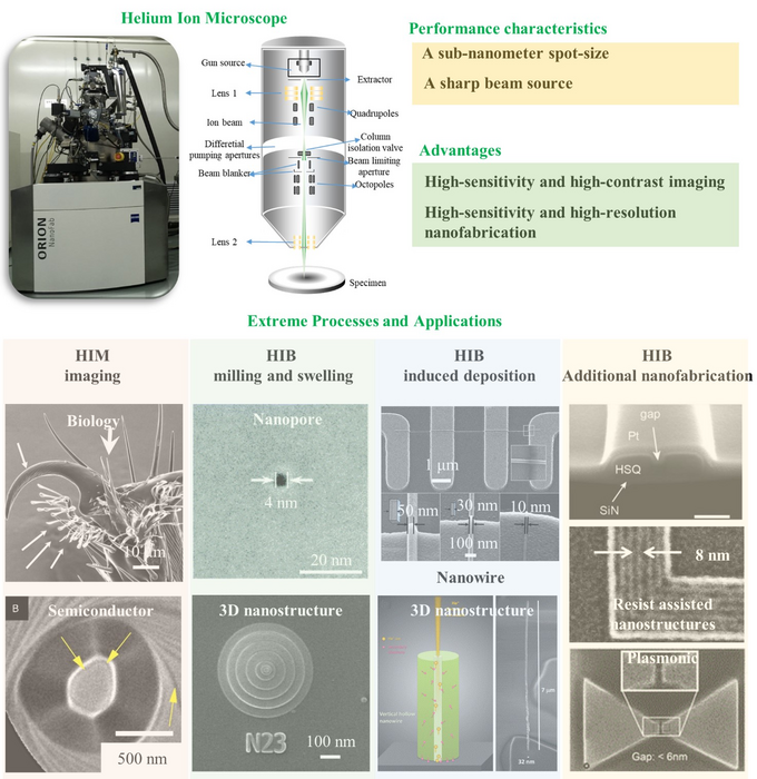 Helium ion microscope system a [IMAGE] | EurekAlert! Science News Releases