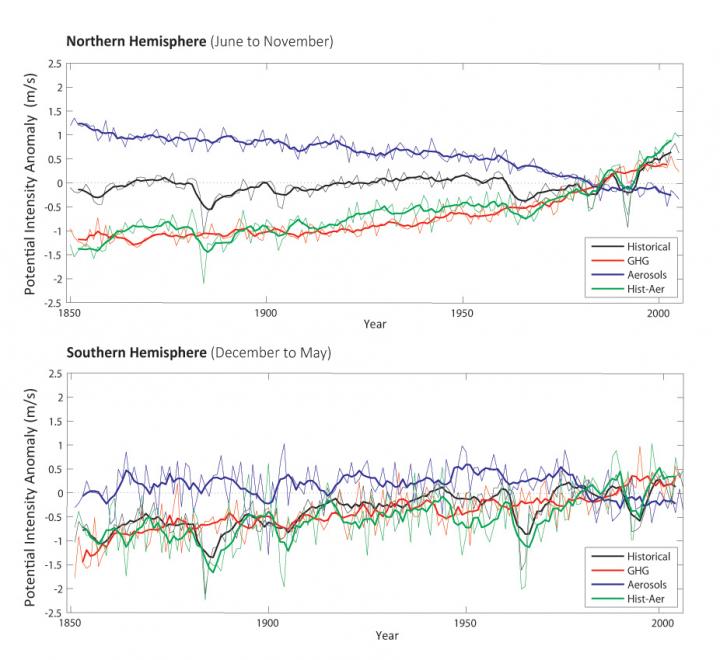 Opposing Forces [IMAGE] | EurekAlert! Science News Releases