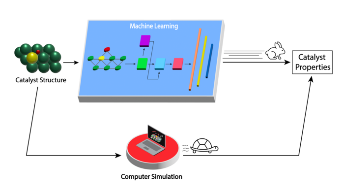 Machine learning model speeds up assessing ca | EurekAlert!