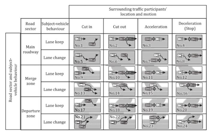 Mathematical formulation of ISO 34502 hazardo | EurekAlert!