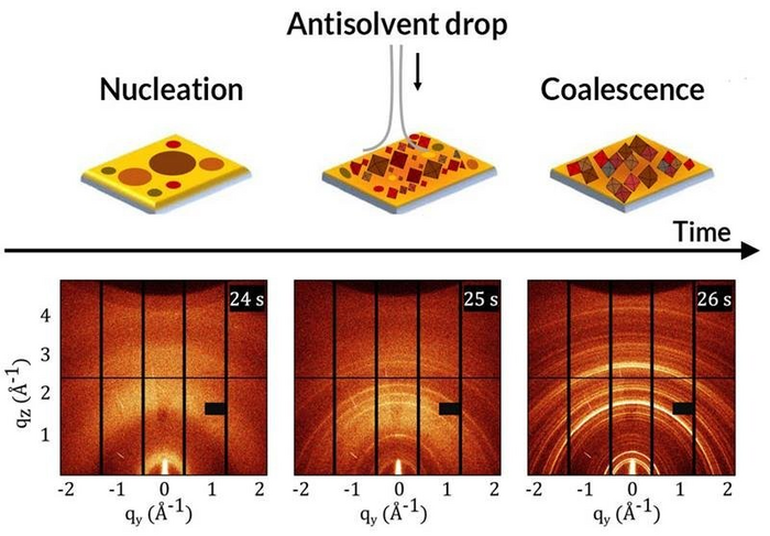 Seeing double for better solar cells | EurekAlert!