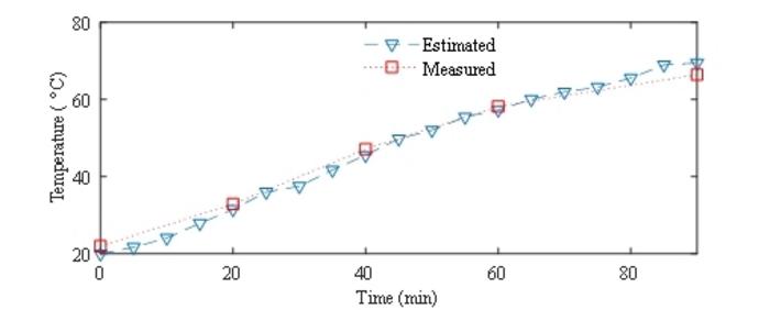 Estimated PMTs in Test 1. [IMAGE] | EurekAlert! Science News Releases
