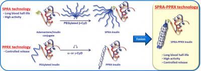 SPRA-PPRX Technology [IMAGE] | EurekAlert! Science News Releases