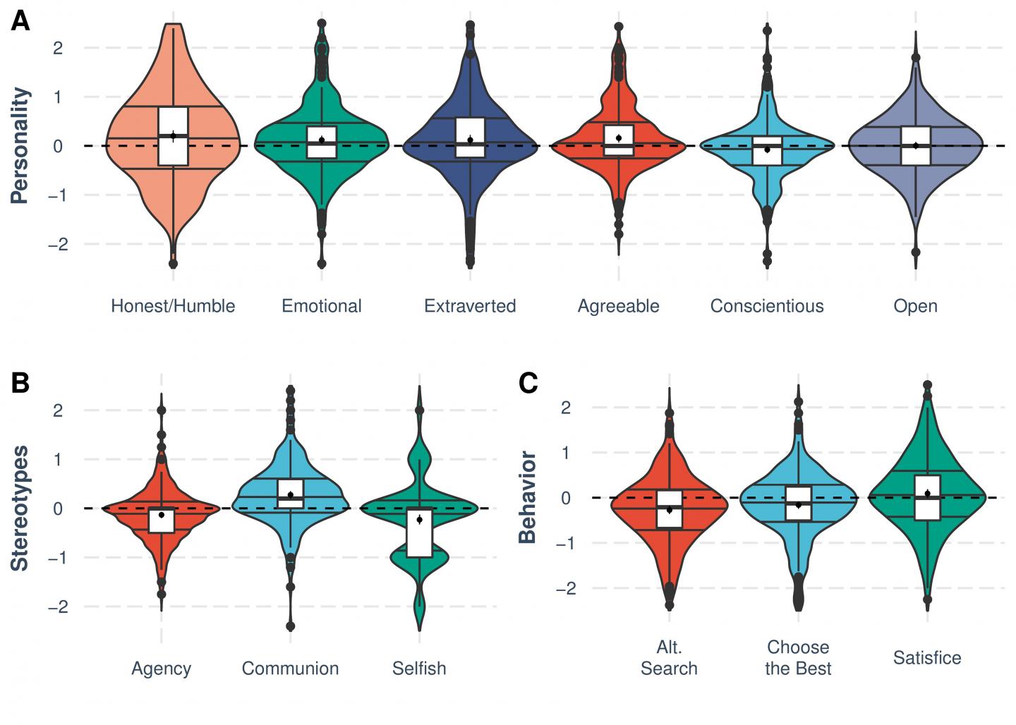 Rationality vs. Reasonableness: Which is Most | EurekAlert!
