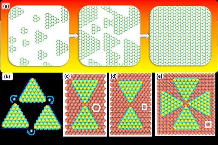 Figure 2 Epitaxial Growth of S [IMAGE] | EurekAlert! Science News Releases