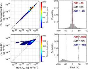 How does drizzle form? Machine learning impro | EurekAlert!
