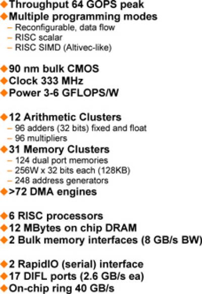 MONARCH Specs [IMAGE] | EurekAlert! Science News Releases
