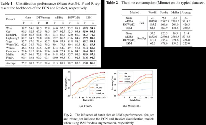 ISM’s application experiment r [IMAGE] | EurekAlert! Science News Releases