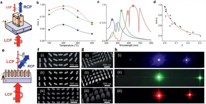 Figure 2 [IMAGE] | EurekAlert! Science News Releases