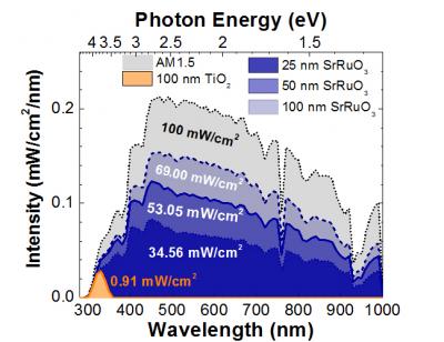 TOC Figure [IMAGE] | EurekAlert! Science News Releases