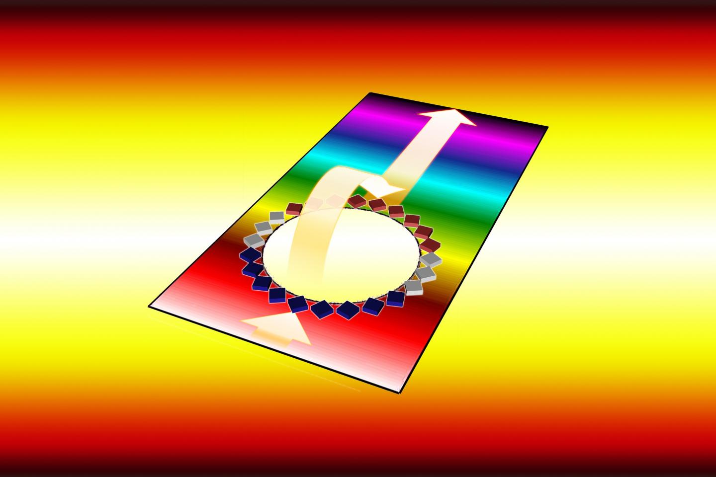 A thermal invisibility cloak actively redirec | EurekAlert!