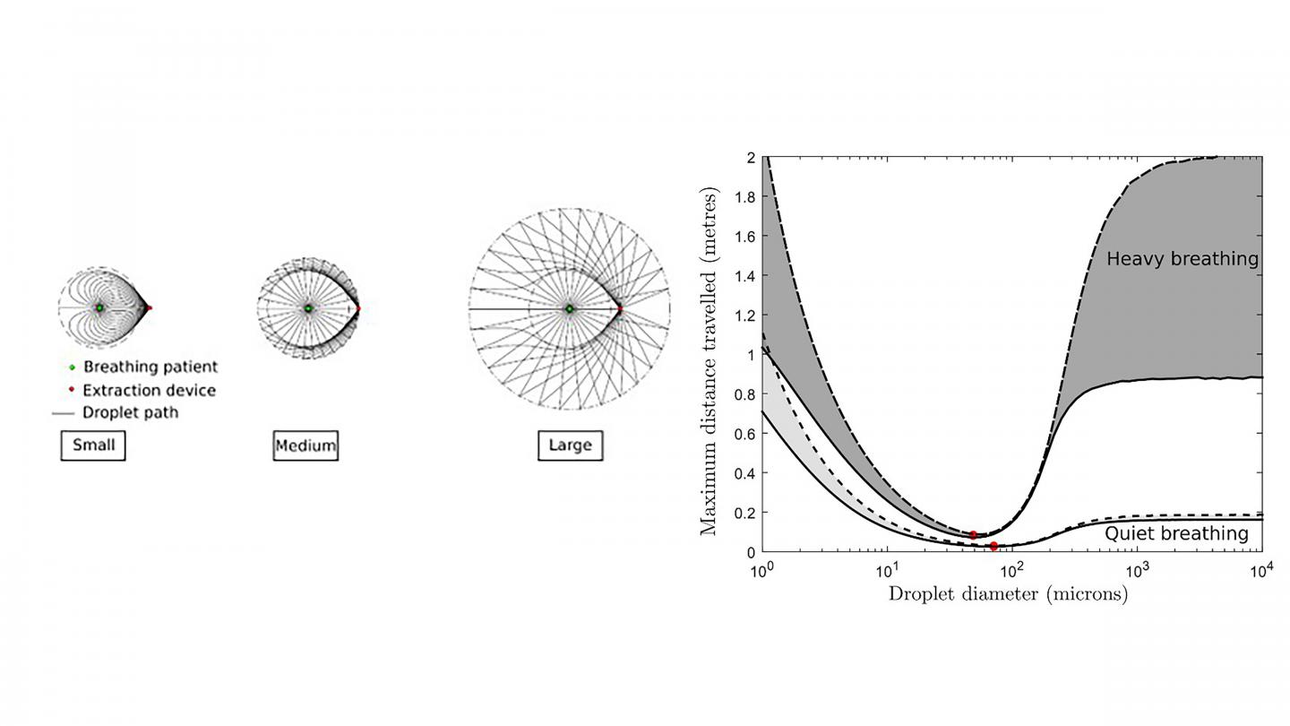 Droplet spread from humans doesn't always fol | EurekAlert!