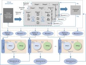 Deep reinforcement learning optimizes distrib | EurekAlert!