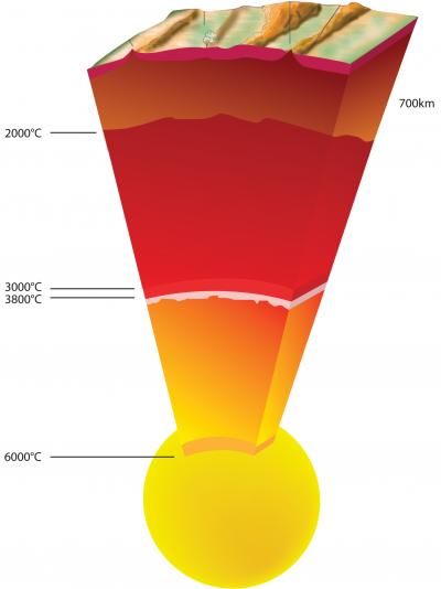 Melting Iron at Core Conditions (5 of 5) | EurekAlert!