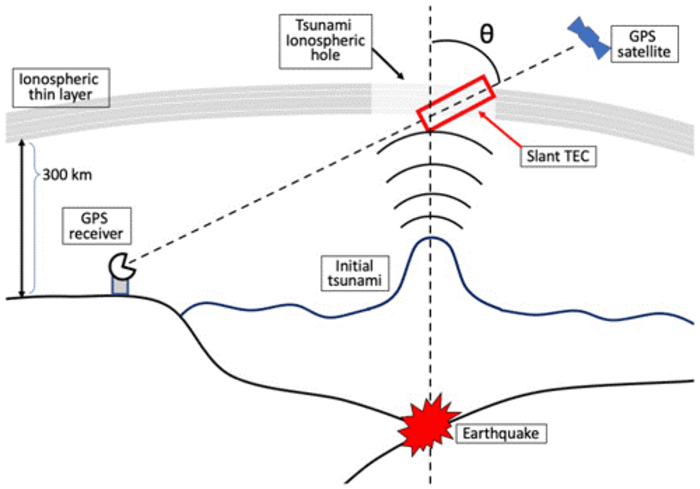 Graphic illustrating concept o [IMAGE] | EurekAlert! Science News Releases