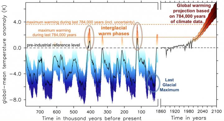 Change in Global Temperature D [IMAGE] | EurekAlert! Science News Releases