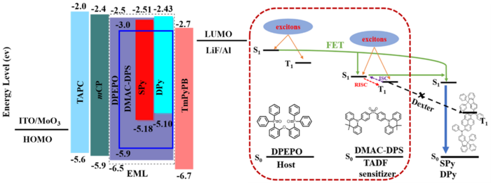 A sensitization strategy achieves hyperfluore | EurekAlert!