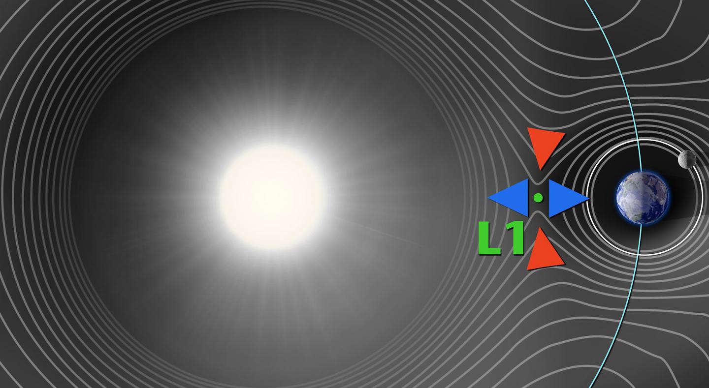 SwRI awarded $12.8 million to develop space w | EurekAlert!