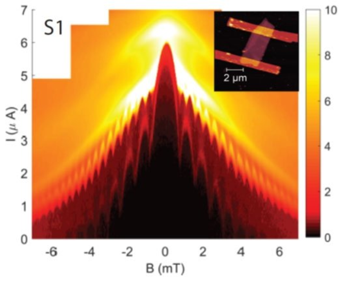 Superconductivity on the Edge [IMAGE] | EurekAlert! Science News Releases