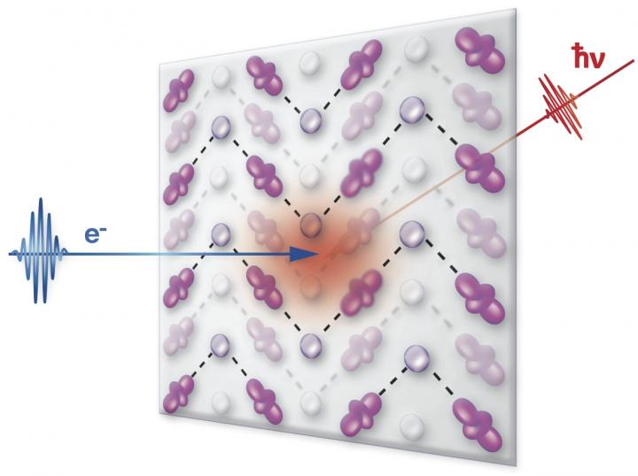 Imaging Atomic-Scale Electron- [IMAGE] | EurekAlert! Science News Releases