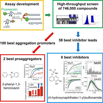 New high-throughput screening study may open | EurekAlert!