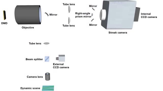'Speed of Light' Camera Records Elusive Light | EurekAlert!