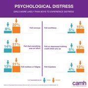 Student Psychological Distress [IMAGE] | EurekAlert! Science News Releases