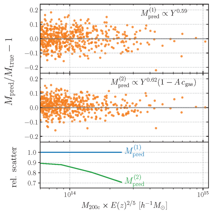 Symbolic Regression Performanc [IMAGE] | EurekAlert! Science News Releases