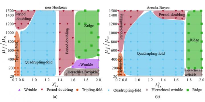 Figure 2 Calculated phase dia [IMAGE] | EurekAlert! Science News Releases
