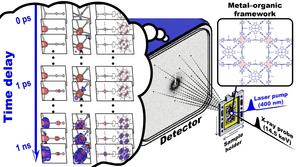 Filming ultrafast molecular motions in single | EurekAlert!