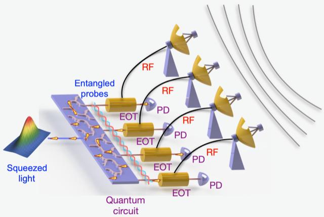 Quantum Metrology & RF-Photoni [IMAGE] | EurekAlert! Science News Releases