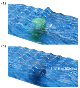 Superscattering of water waves - breaking the | EurekAlert!