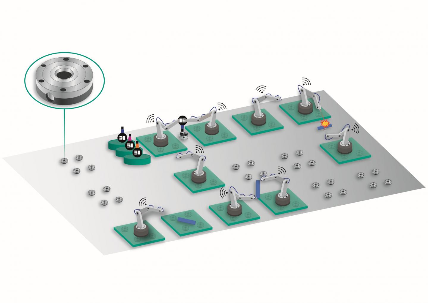 Flexible production system enables variety of | EurekAlert!