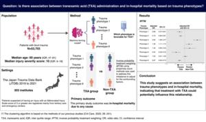 Using machine learning to save lives in the E | EurekAlert!