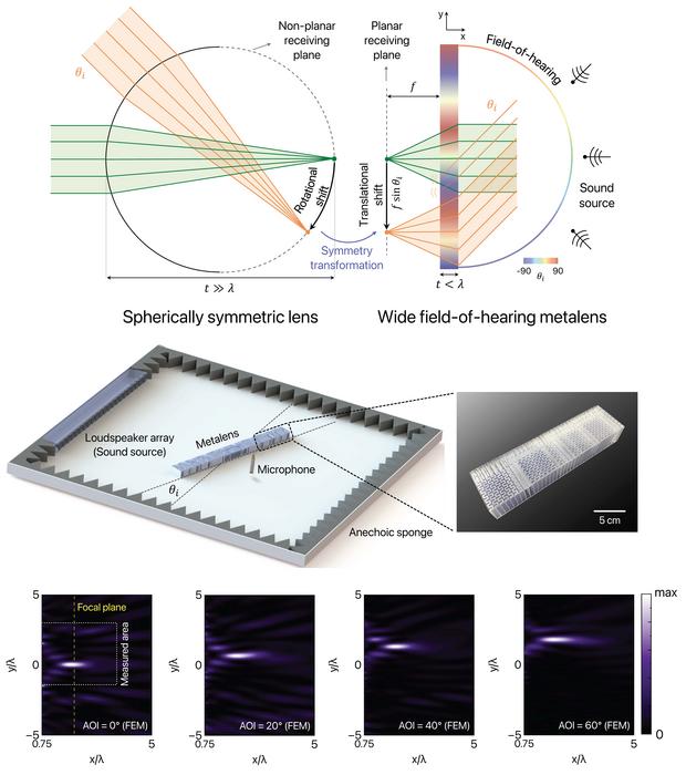 Schematic diagram of a wide fi [IMAGE] | EurekAlert! Science News Releases