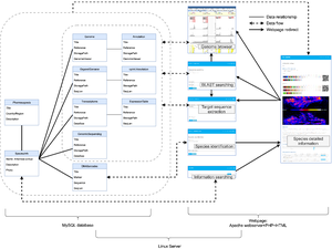 An integrated genomic database for traditiona | EurekAlert!