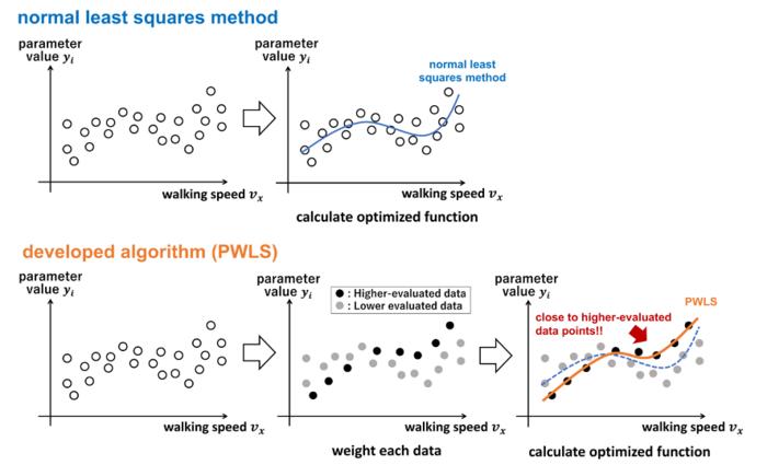 Figure 2 [IMAGE] | EurekAlert! Science News Releases