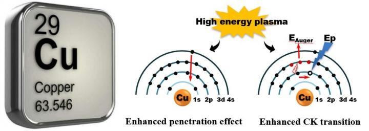Unique Electron Configuration [IMAGE] | EurekAlert! Science News Releases