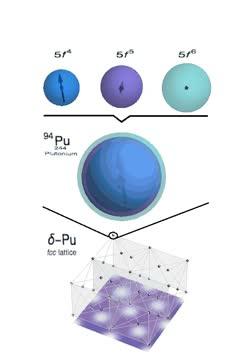 Neutrons find 'missing' magnetism of plutoniu | EurekAlert!