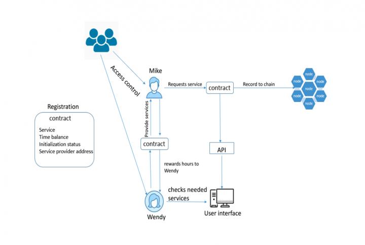 Illustration of Time-Banking S [IMAGE] | EurekAlert! Science News Releases