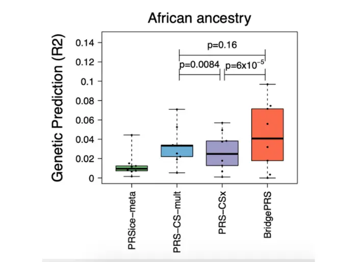 BioMe cohort [IMAGE] | EurekAlert! Science News Releases
