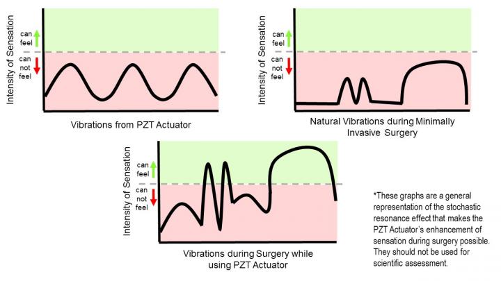 How the PZT Actuator Can Impro [IMAGE] | EurekAlert! Science News Releases