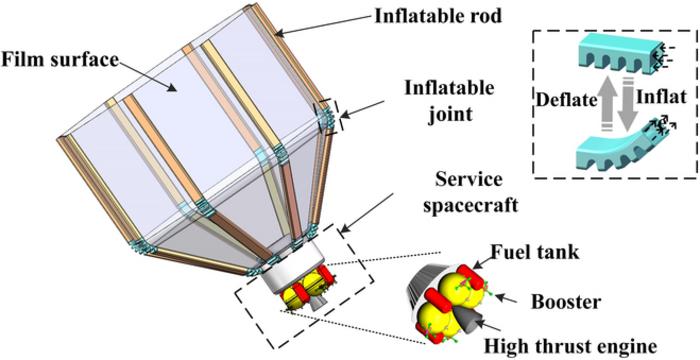 Structure of the film capture [IMAGE] | EurekAlert! Science News Releases