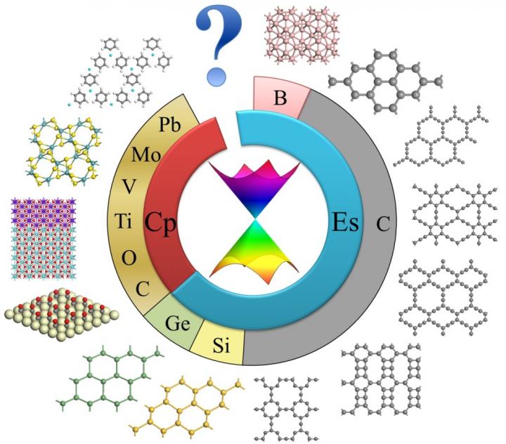 Two-dimensional dirac materials: Structure, p | EurekAlert!
